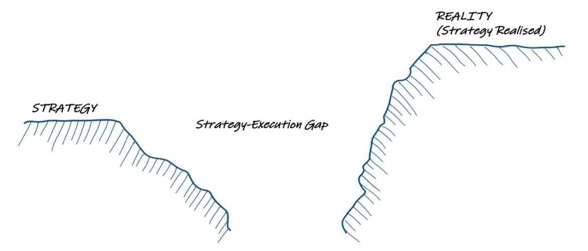 Jump the Execution Gap and Make Strategy Happen - Beneficial Consulting ...